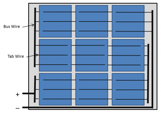 Solar Cell Busbars, Fingers, Tab Wires And Bus Wires - Knowledge - DS ...